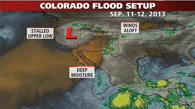 Colorado Flash Flooding: How It Happened, How Unusual? | The Weather ...