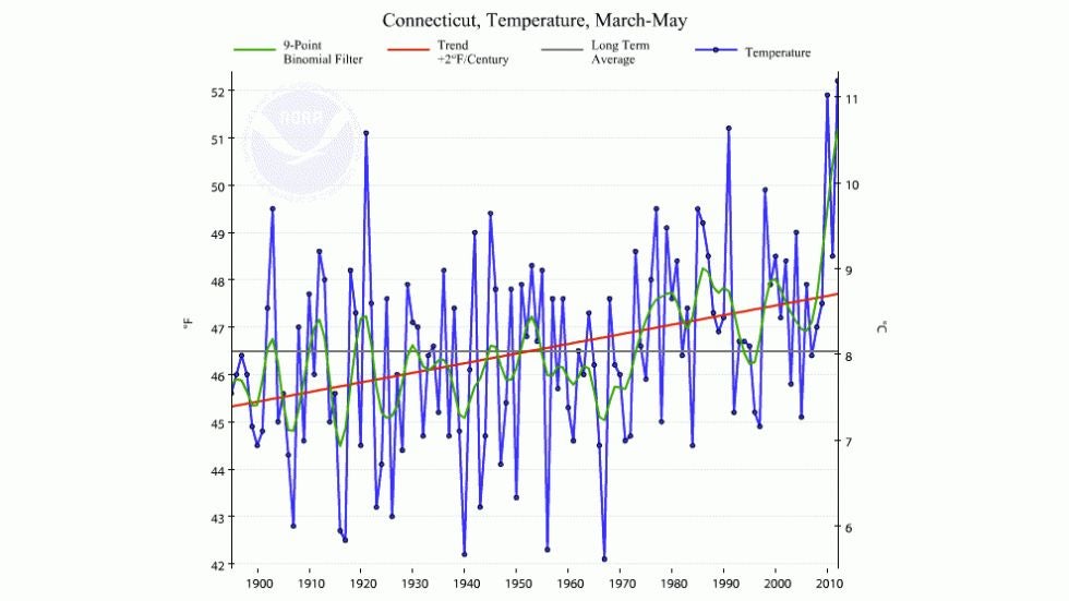Global Warming: States Most and Least Affected in Spring | Weather.com