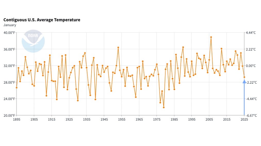 January Was America’s Coldest Since 1988, But Also Was Planet’s Record ...
