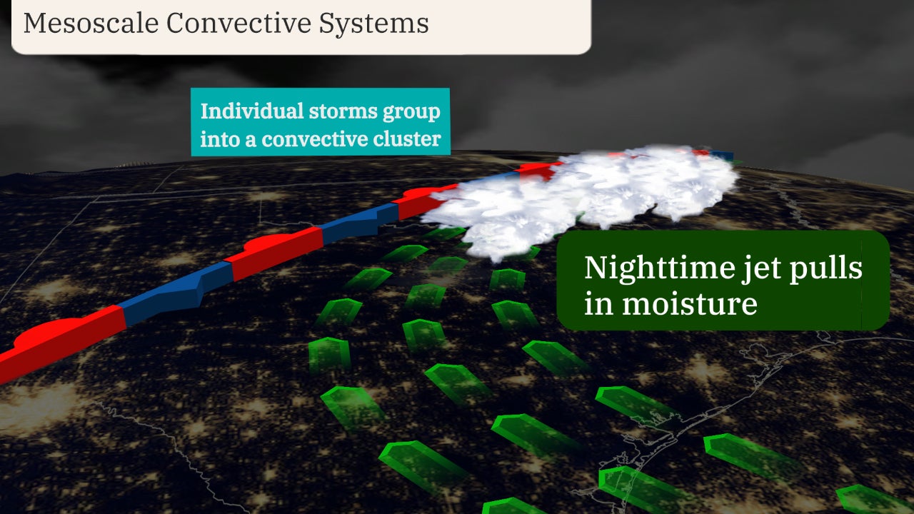 Why Thunderstorms Cluster Together: The Importance of Mesoscale ...