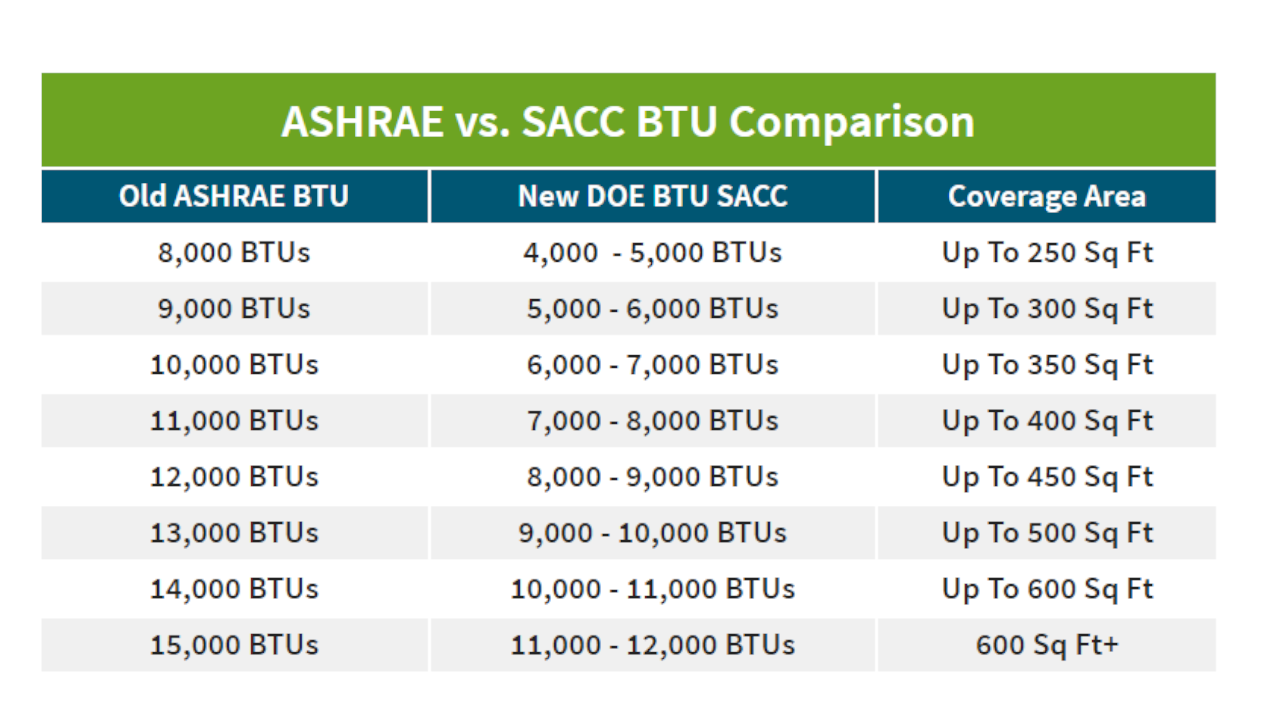 Best Portable Air Conditioners And How They Work | Weather.com