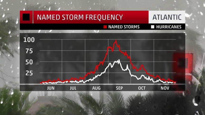 Why The Atlantic Basin Is As Hostile To Hurricane Formation As Possible ...