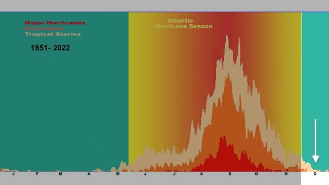 December Atlantic Tropical Storms, Hurricanes | Weather.com