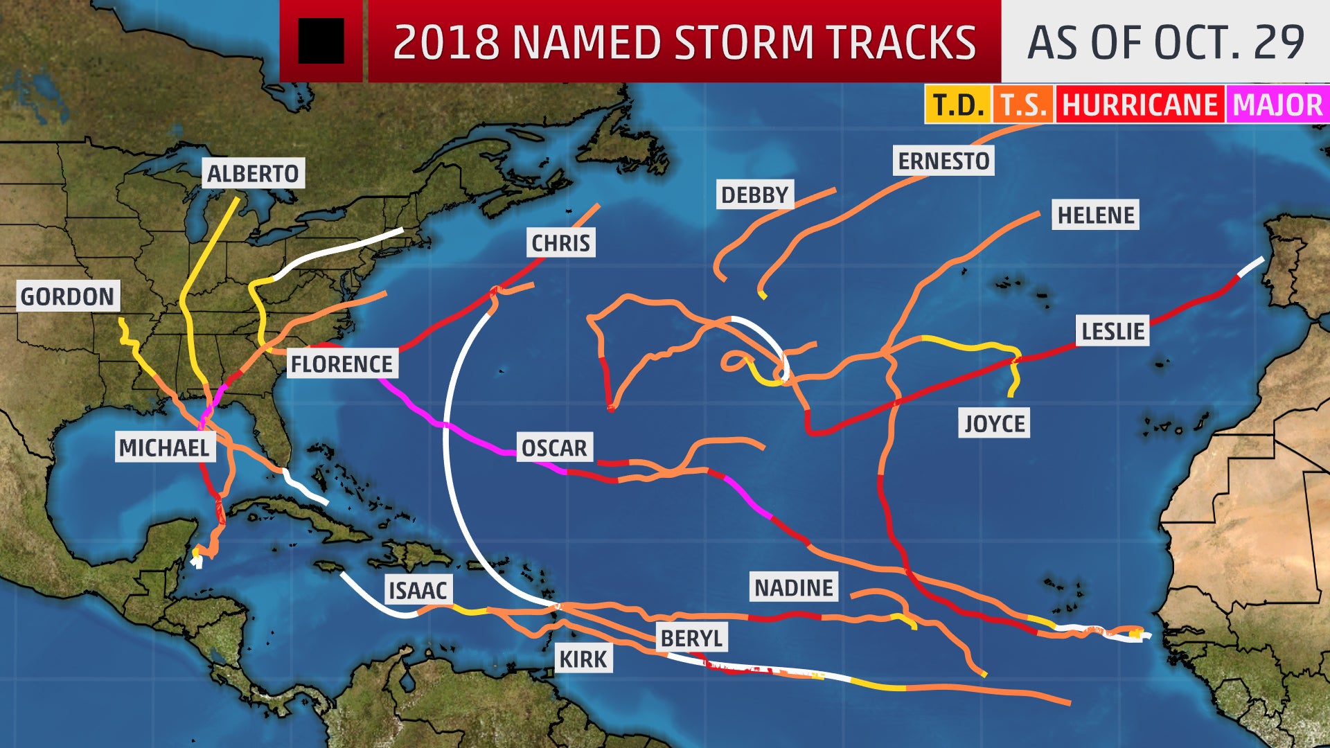 5 Reasons the 2018 Atlantic Hurricane Season Has Been Unusual | Weather.com
