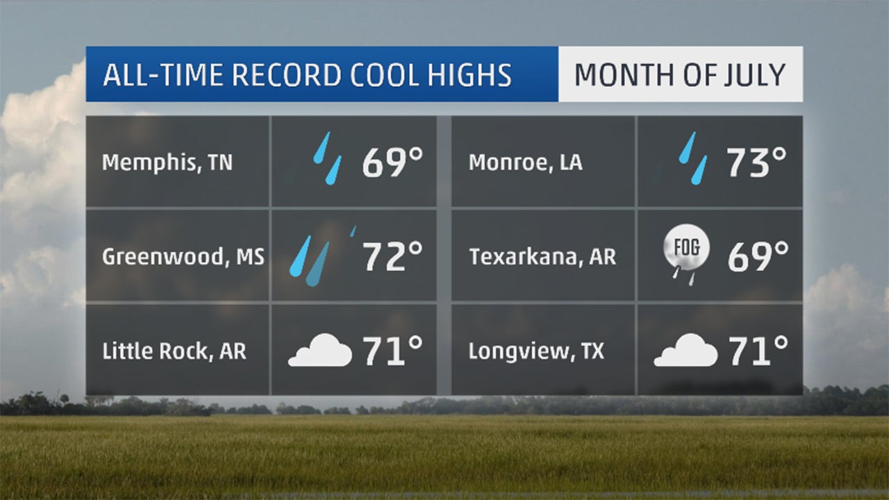 July Chill Brought Record Cold Temperatures | The Weather Channel