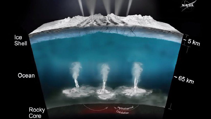 Saturn Moon Enceladus, Jupiter Moon Europa Are Ocean Worlds, NASA Says ...