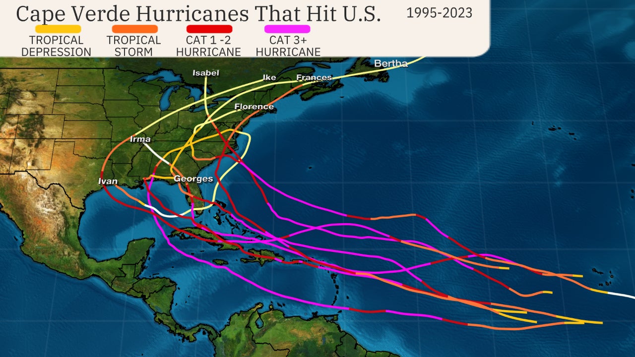 Cape Verde Hurricanes Are Rarely A US Threat | Weather.com