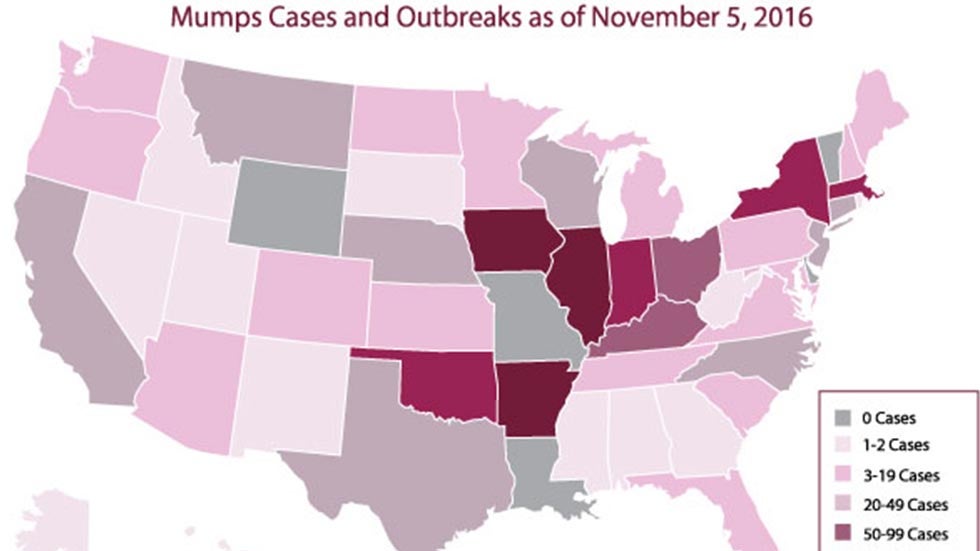 Number of U.S. Mumps Cases Highest in 10 Years | The Weather Channel