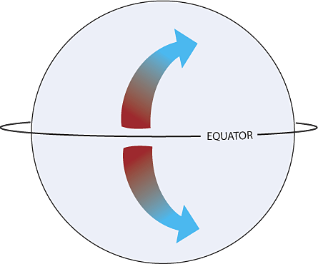 How Does The Coriolis Effect Hurricanes Why Can't A Single Hurricane