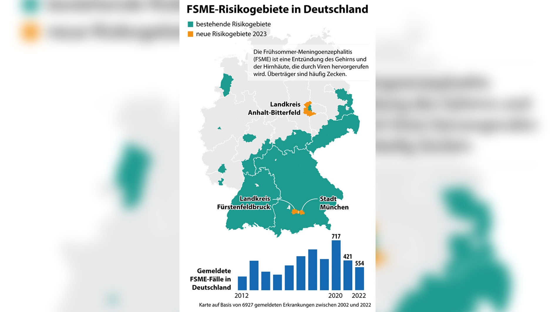 Zecken-Gefahr! RKI weist drei neue FSME-Risikogebiete aus | Weather.com