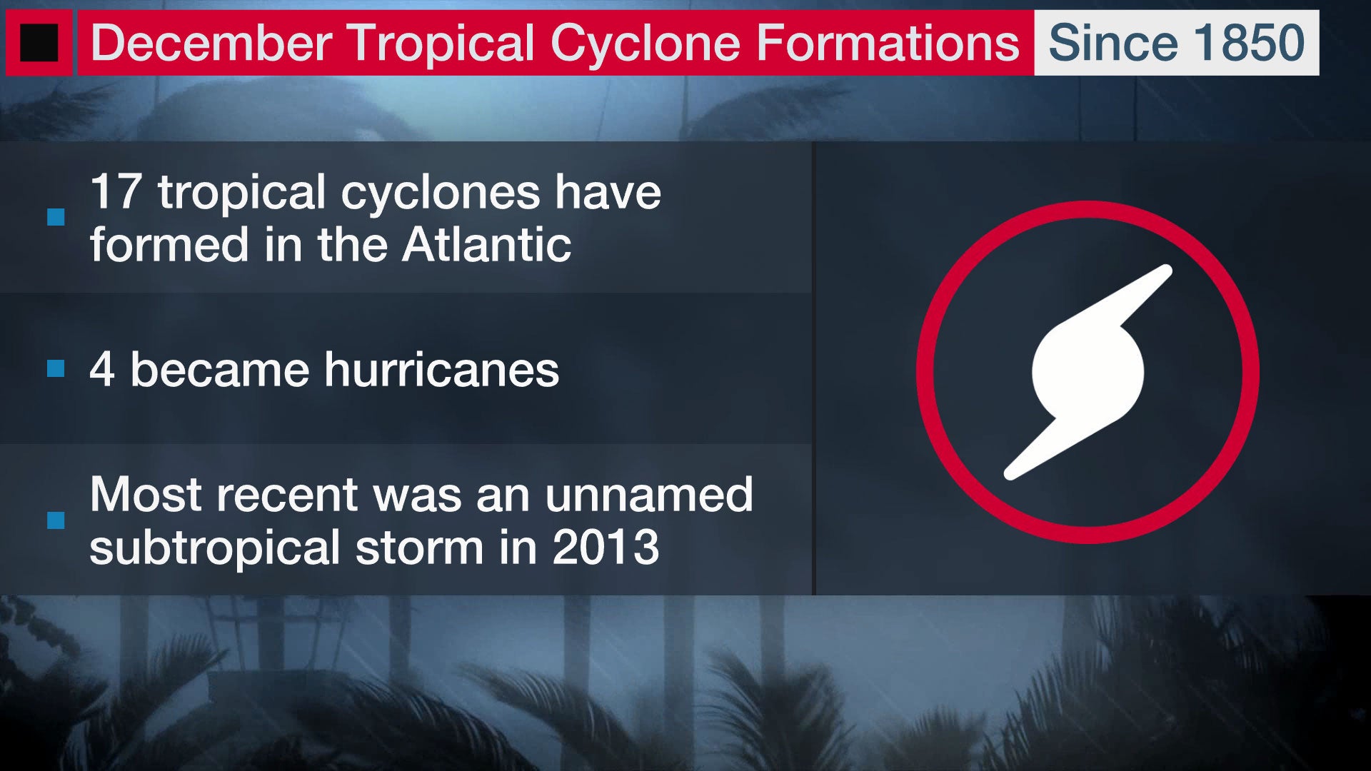 Atlantic Hurricane Season Has Ended, But Tropical Cyclones Can Still ...