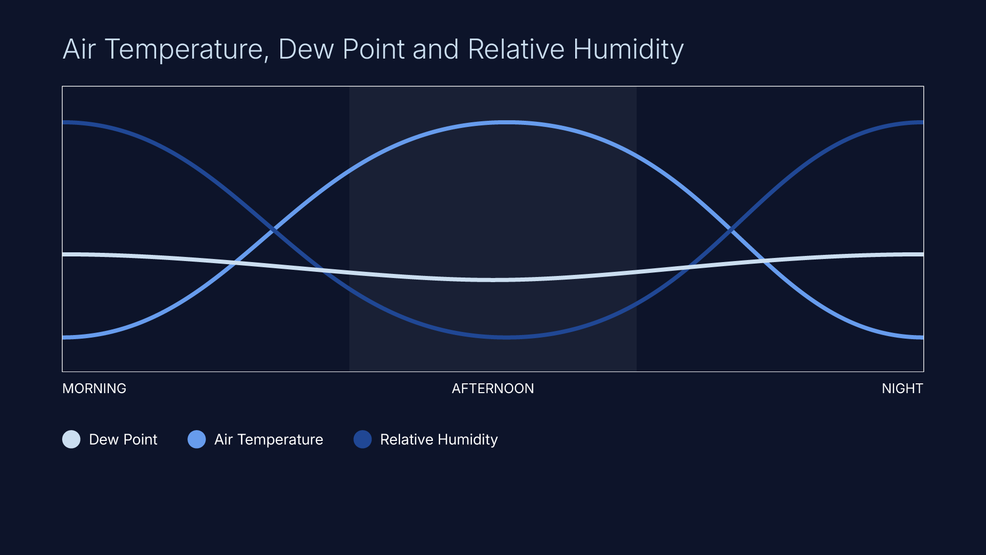 Moisture Measurement Melee: Relative Humidity Vs Dew Point | Weather.com