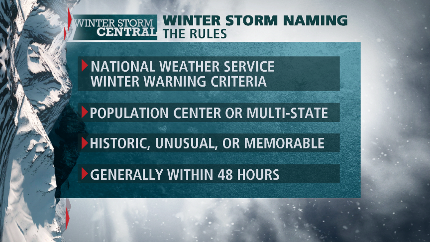 Winter Storm Names 2013-14: How a Storm Will Qualify for Naming ...