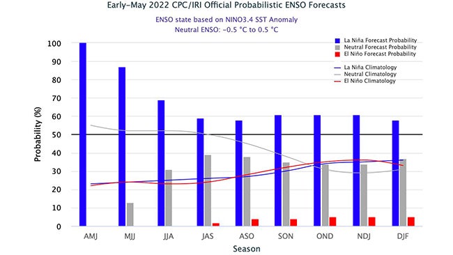 Rare 'Triple-Dip' La Niña Increasingly Possible – What That Could Mean ...