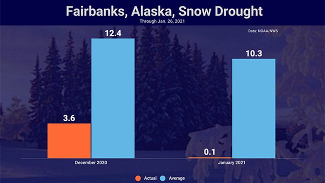 Parts of the Southern U.S. Have Seen More Snow This Month Than ...