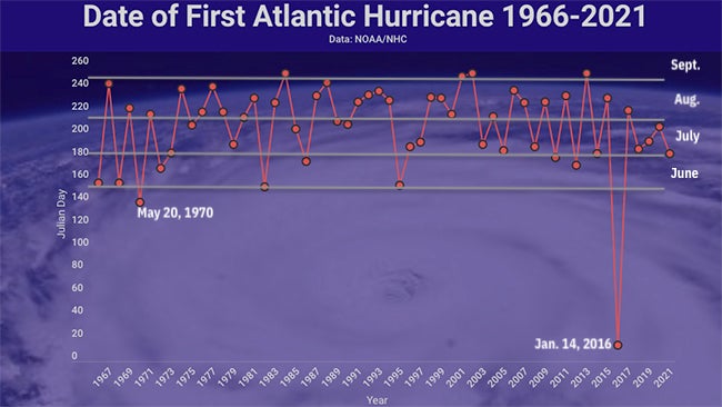When You Can Expect The Season's First Atlantic Hurricane | Weather ...