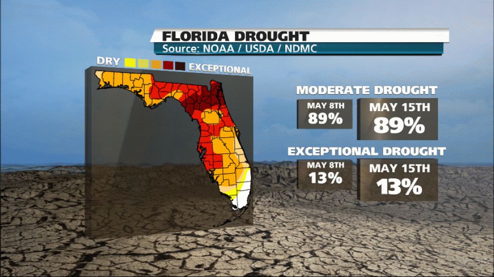 Six Most Drought-Stricken States | The Weather Channel