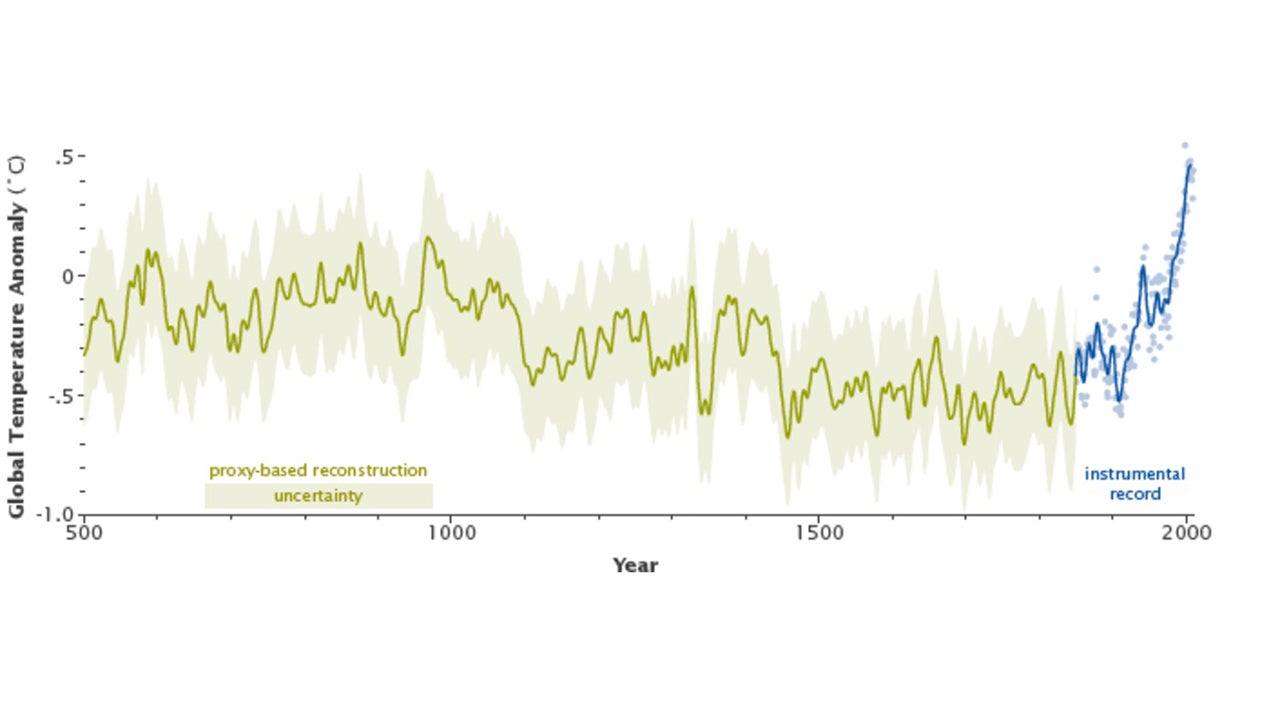 10 Climate Trends That Spell Trouble for Our Planet | The Weather Channel