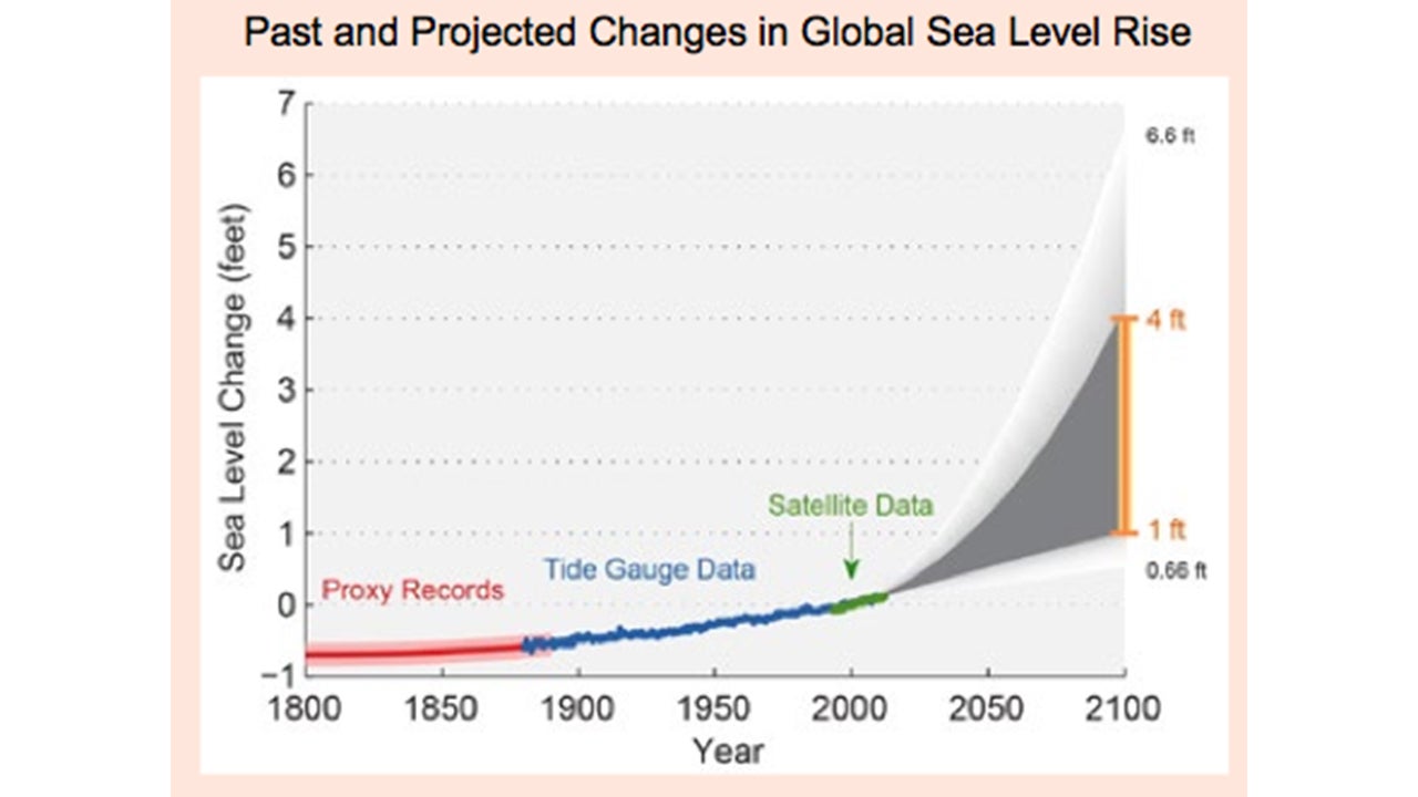 10 Climate Trends That Spell Trouble for Our Planet | The Weather Channel