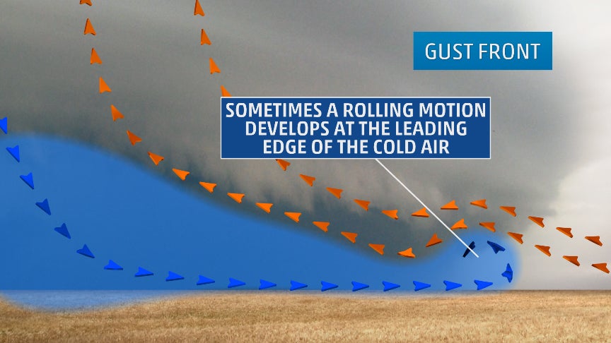 Memphis Radar Captures Mesmerizing Loop of Thunderstorms and a Circular ...