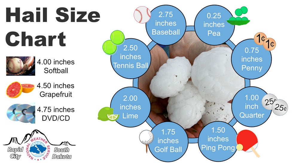 8 Facts About Hail You Might Not Know | Weather Underground