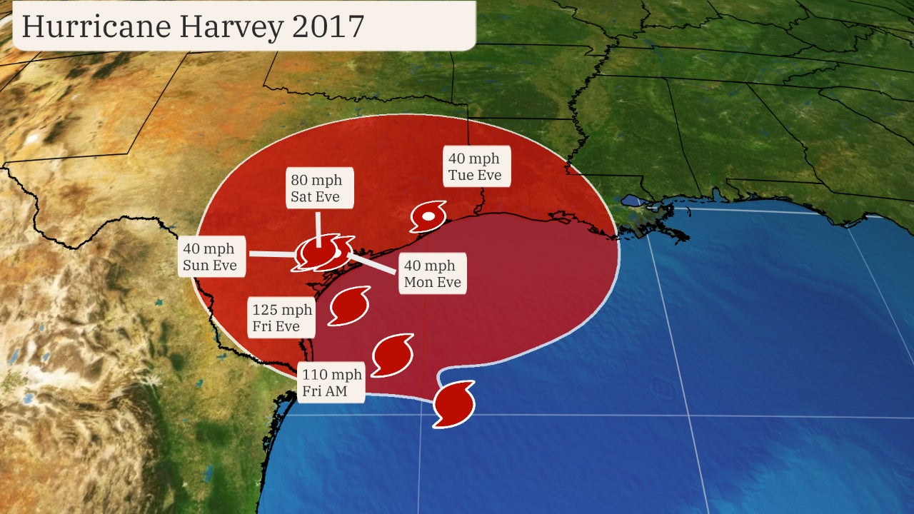 4 Ways Hurricane Forecasting Can Be A Headache For Meteorologists ...