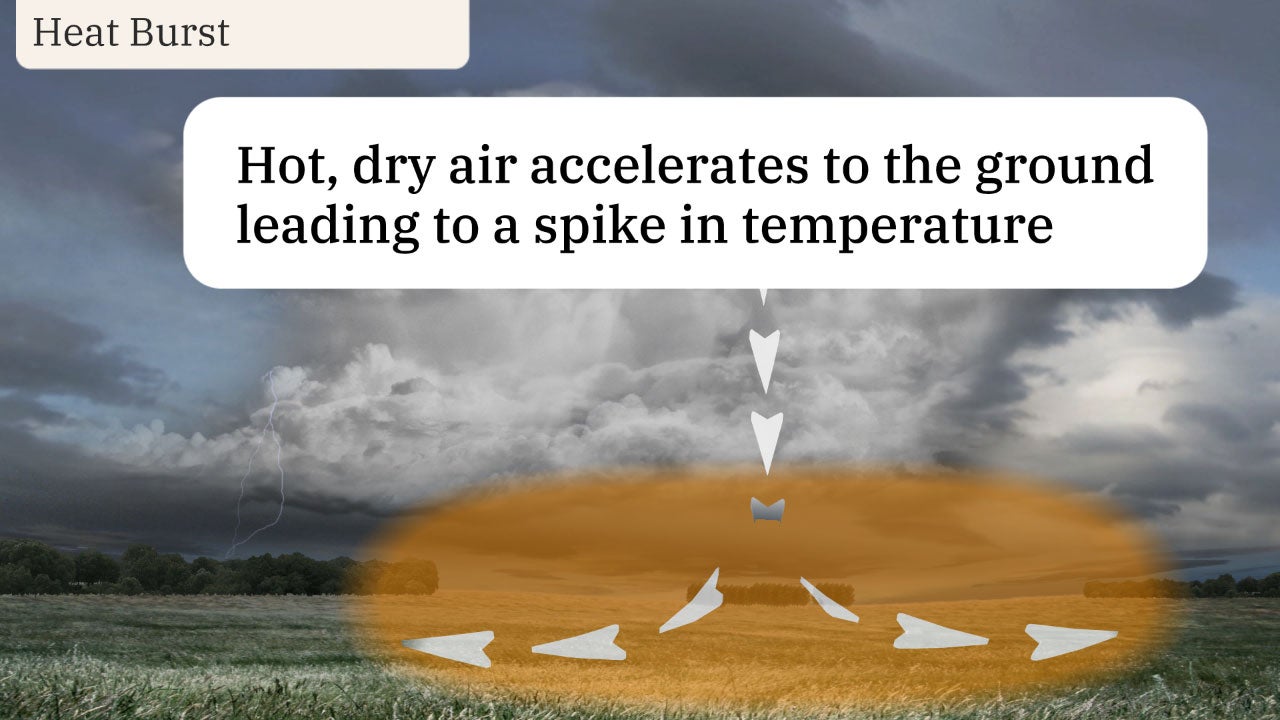 Heat Burst Causes Near 20-Degree Temperature Spike | Weather.com