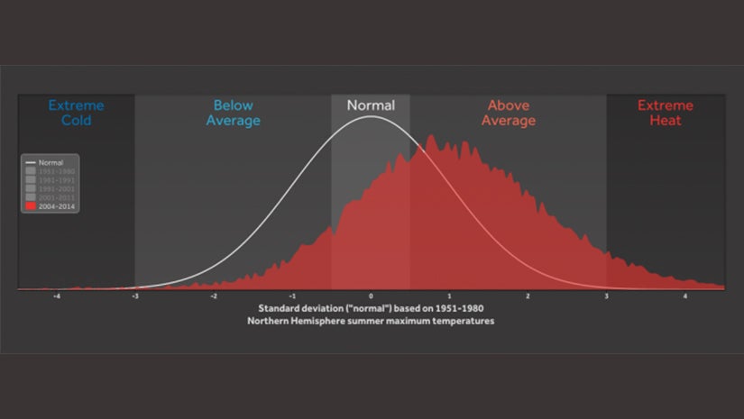 Link Between Extreme Heat and Climate Change Is Stronger Than Ever ...