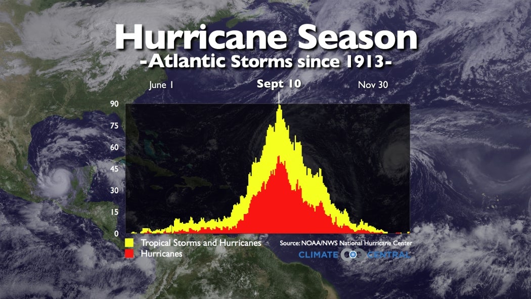 Is Warming Changing Boundaries of Hurricane Season? | The Weather Channel