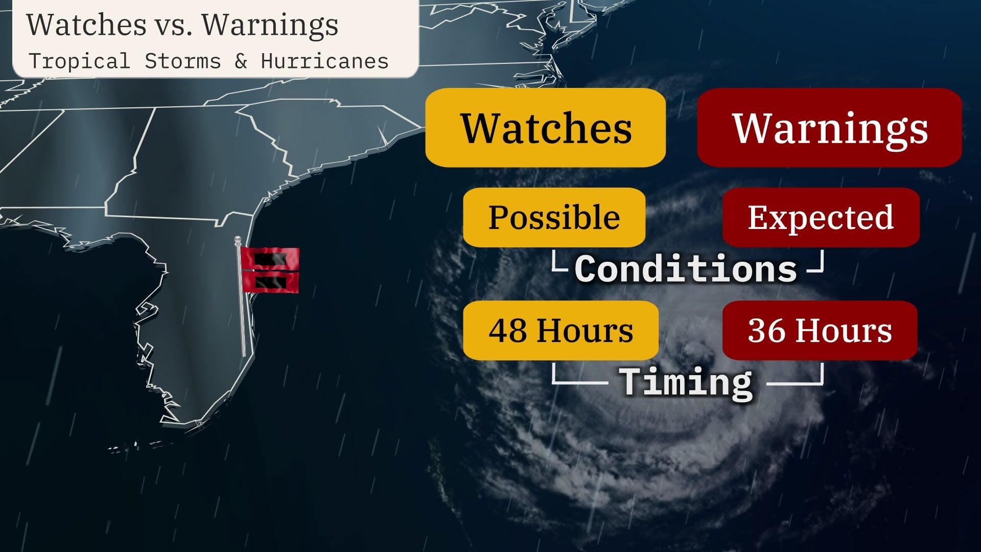 Weather Words: 'Hurricane Watches & Warnings' | Weather.com