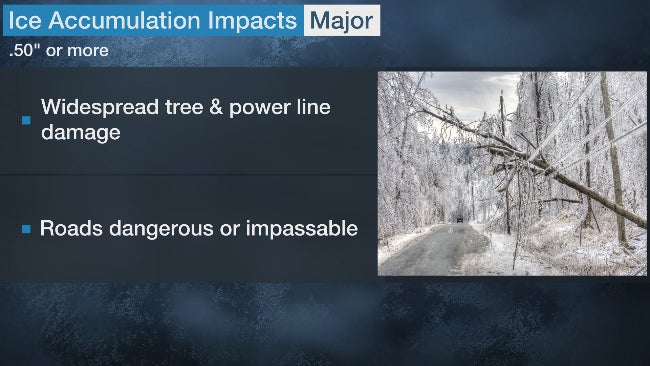 What Ice Storm Accumulations Mean | Weather.com