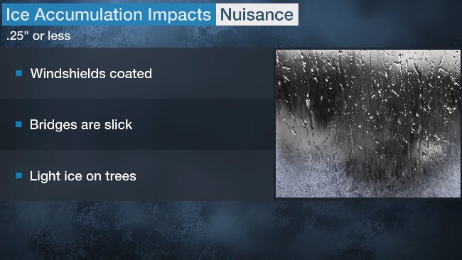 What Ice Storm Accumulations Mean | Weather.com