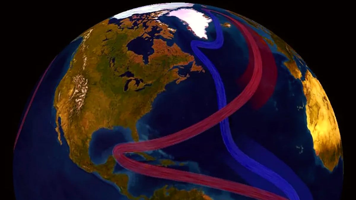 Global Ocean Conveyor System Ocean Circulation And Climate | KDM