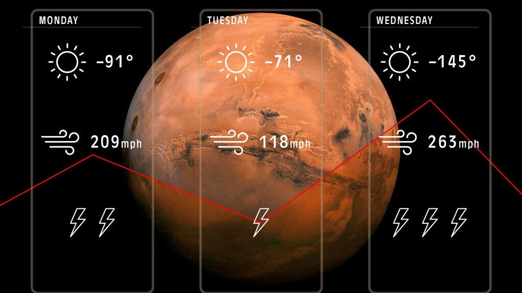 Weather Conditions On Planet Mars How's The Weather On Mars? | The
