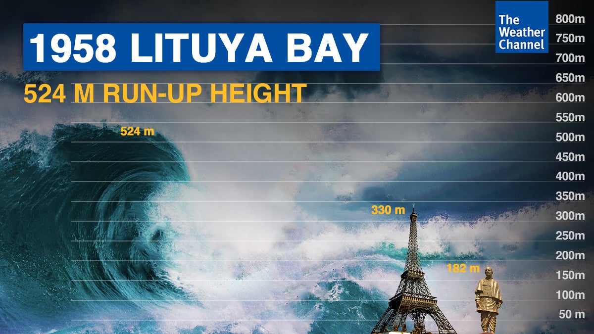 Lituya Bay Tsunami