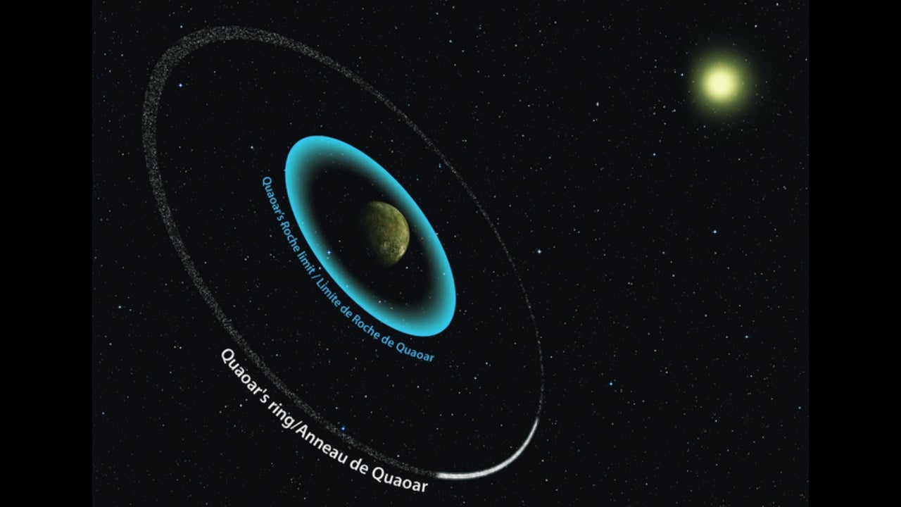 Dwarf Planet Solar System