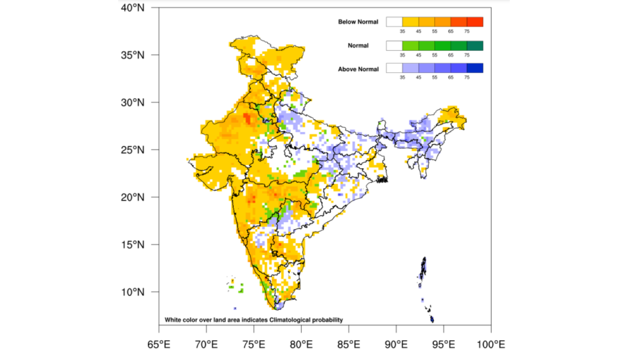 Indian Climate