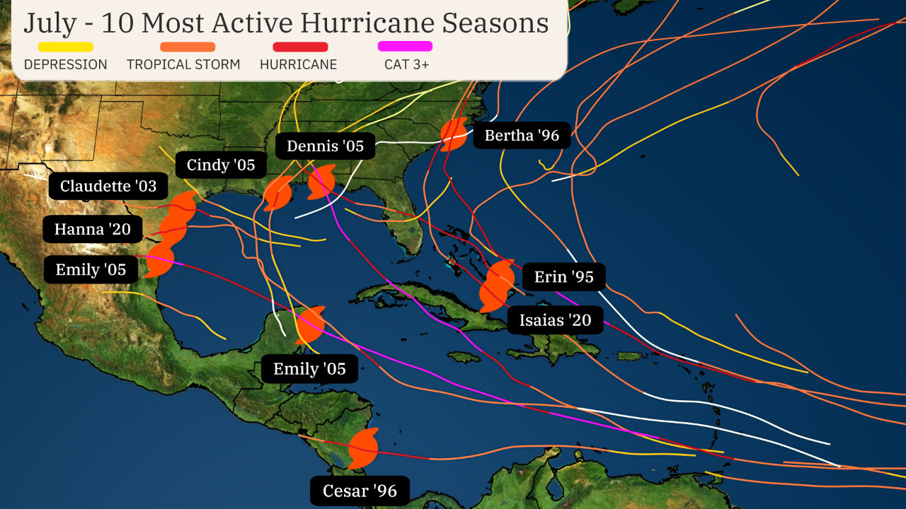 Hurricane Season's Active Phase Could Be Earlier | Weather.com