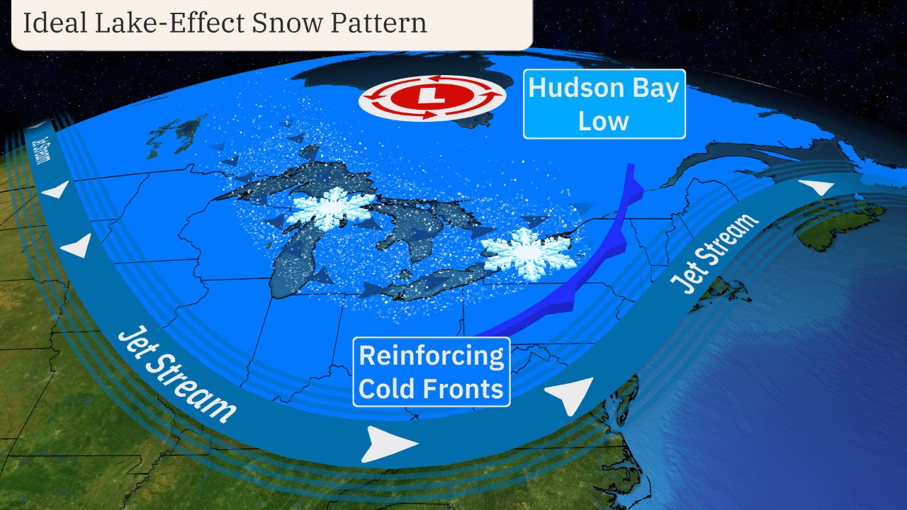 Here's The Science Behind How Lake-Effect Snow Forms | Weather Underground