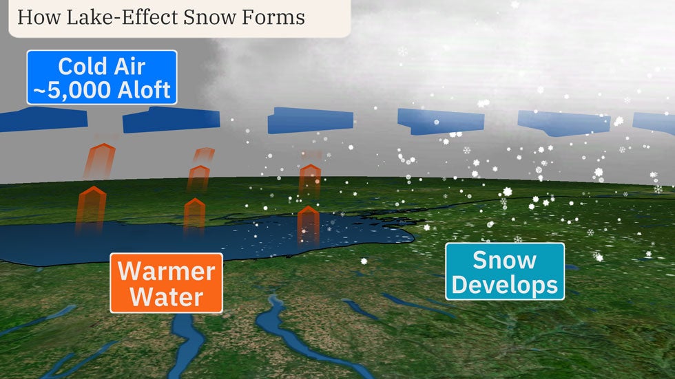 What Is Lake-Effect Snow And How Does It Form? | Weather.com