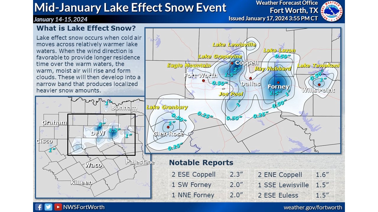 What Is Lake-Effect Snow And How Does It Form? | Weather.com