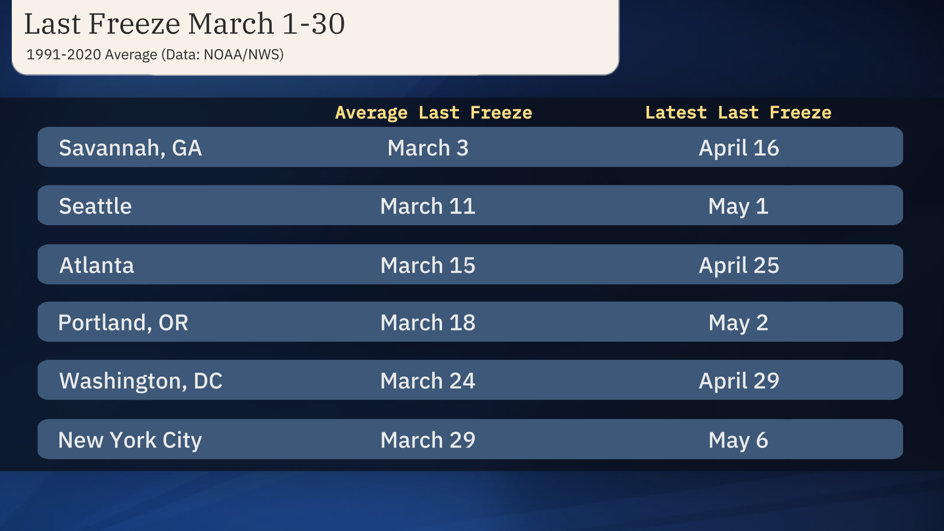 Map Shows When The Last Freeze Of The Season Typically Occurs, On ...