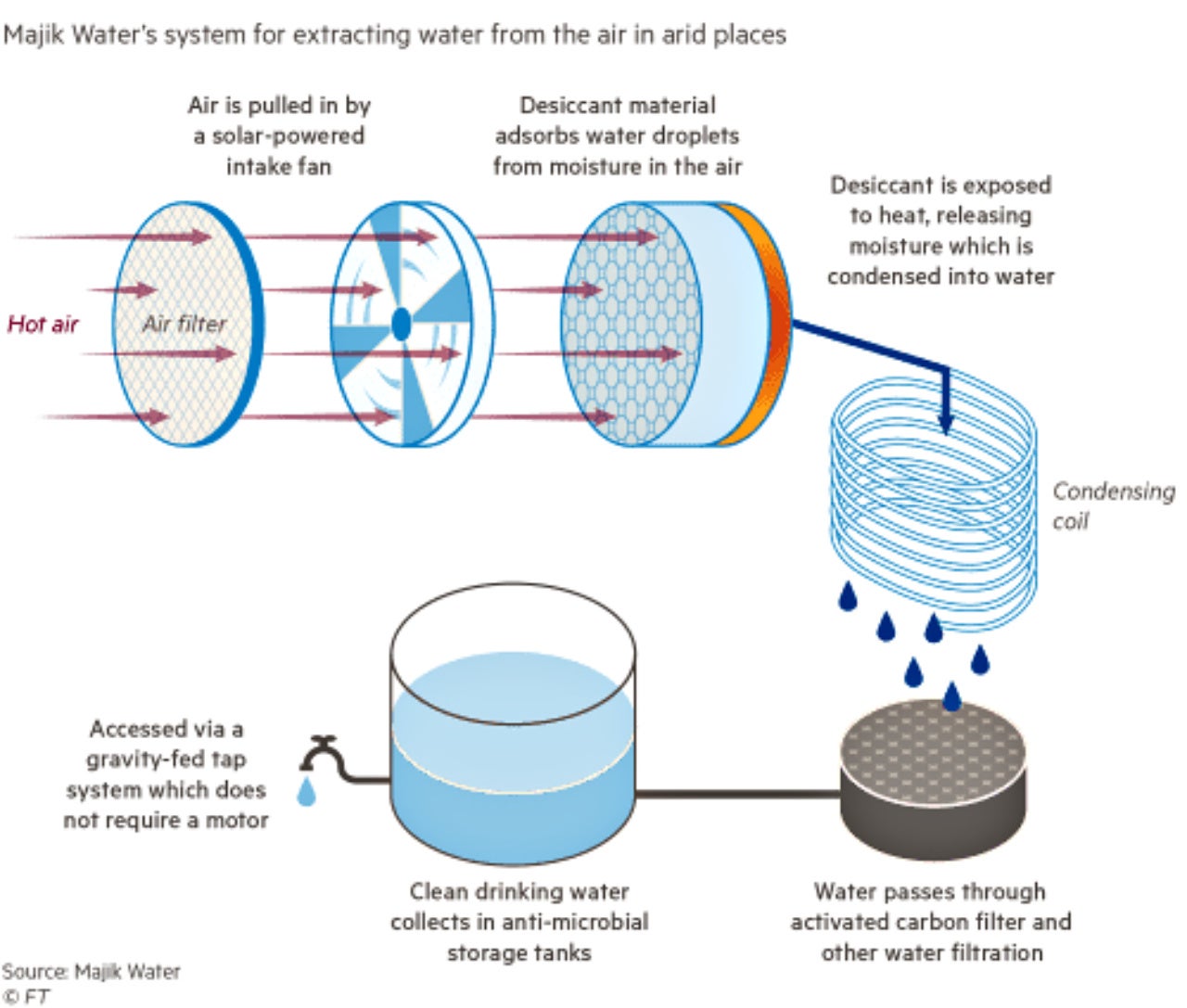 The Women Behind an Innovative Water Crisis Solution That Sucks up ...