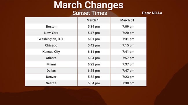 'Meteorological Spring' Is Here. Here's What That Means and Why It's ...