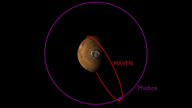 Strange Mars And Its Moons
