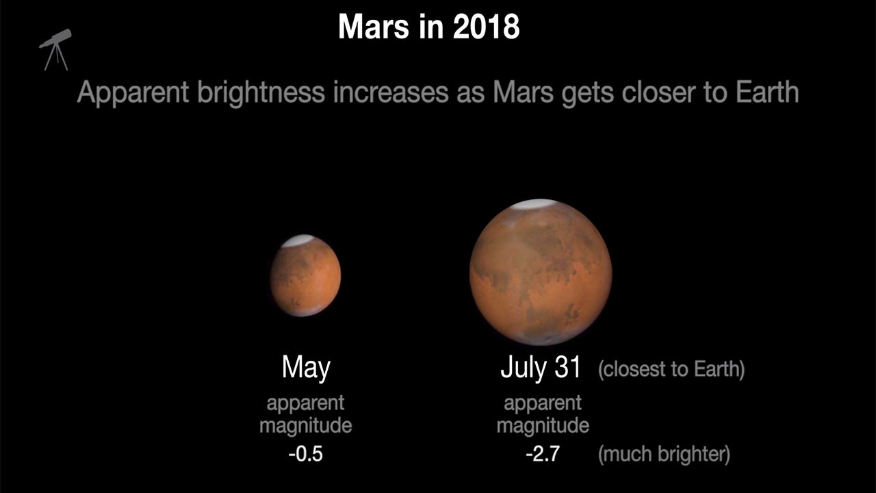 Mars Seen From Earth