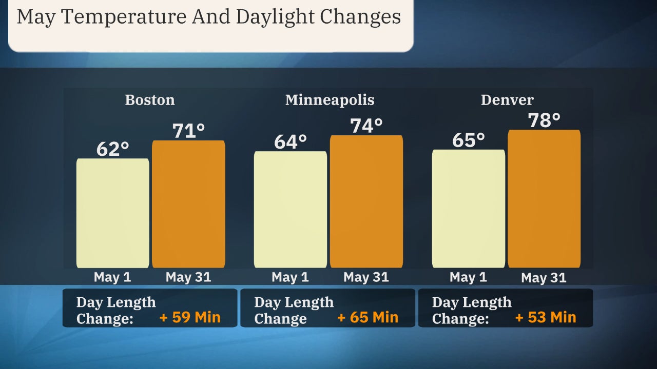5 Weather Changes To Expect In May, Including Tornadoes, Tropical ...
