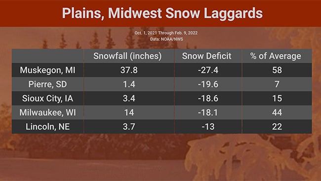 America's Biggest Snowfall Leaders and Laggards So Far This Season ...