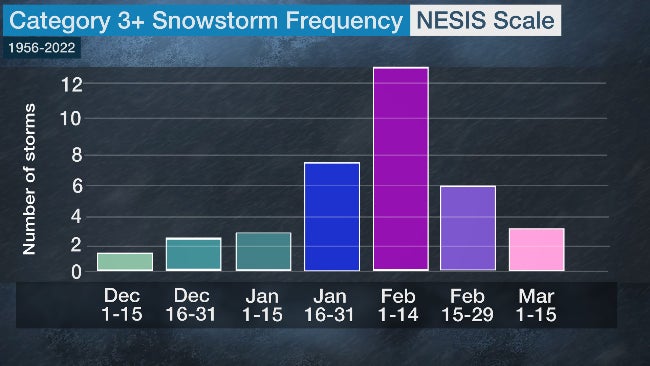 How El Niño Could Impact Northeast Snow | Weather.com