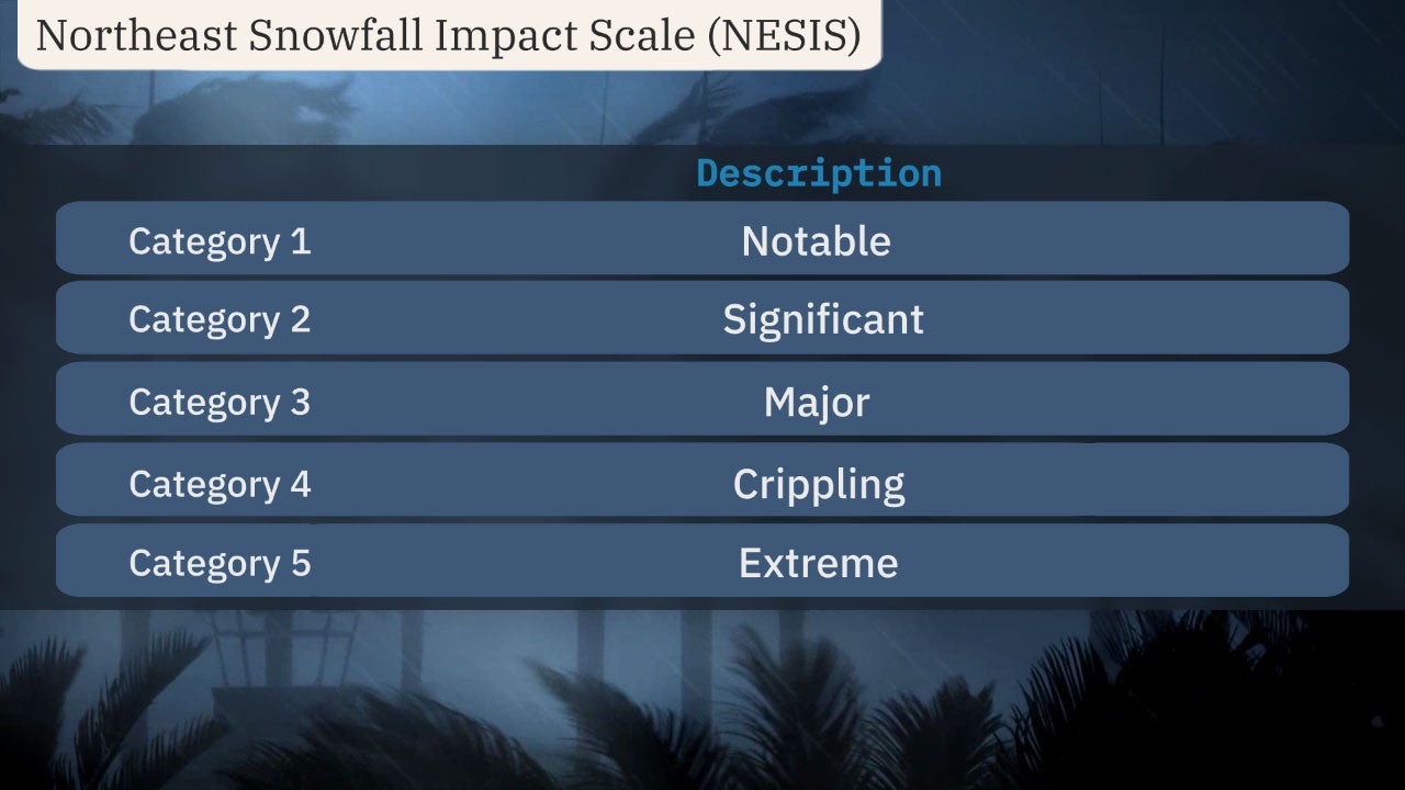 There's A Peak Time For Major Northeast Snowstorms | Weather.com